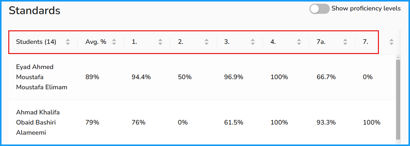 How to use the Analyse feature in AssessPrep – AssessPrep
